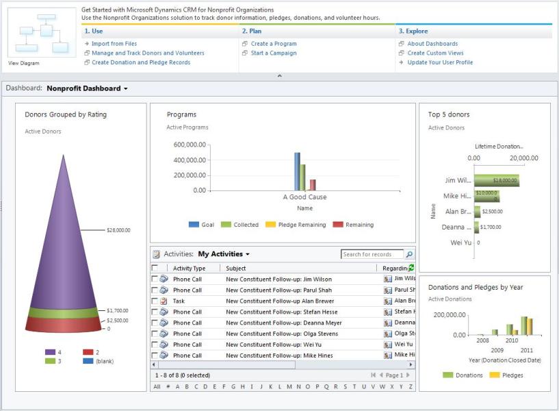 Microsoft Dynamics CRM for Not for Profit Organisations | Magnetism ...