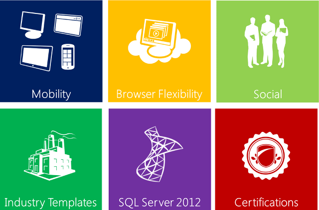 Microsoft Dynamics CRM R8 - CRM Anywhere | Magnetism Solutions | NZ ...