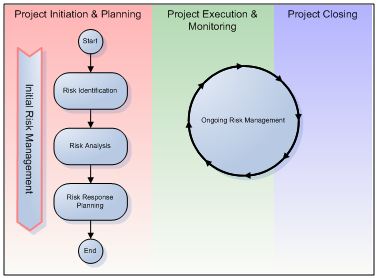 Dynamics CRM 2011 – Importance of Risk Management | Magnetism Solutions ...