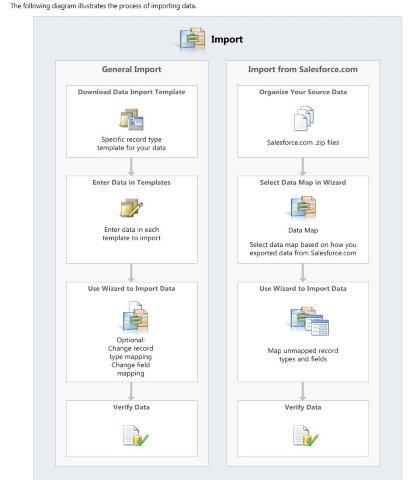 Dynamics CRM 2011 – Resource Centre | Magnetism Solutions | NZ ...