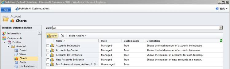 Microsoft Dynamics CRM 2011, creating custom system charts | Magnetism ...