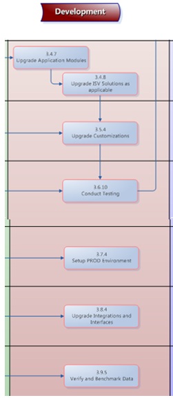 Upgrading to Dynamics CRM 2011 using SureStep Methodology | Magnetism ...