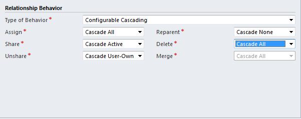 Cascading Rules in Microsoft Dynamics CRM | Magnetism Solutions | NZ ...