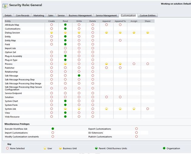 General Security Role for Dynamics CRM 2011 | Magnetism Solutions | NZ ...