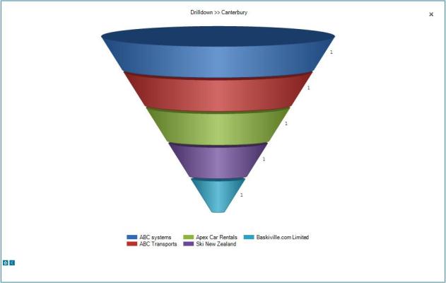How can I get information out of Dynamics CRM? | Magnetism Solutions ...