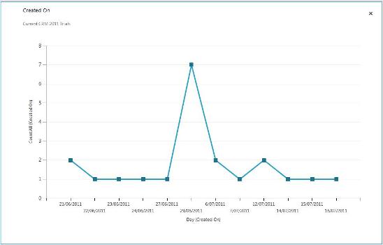 How can I get information out of Dynamics CRM? | Magnetism Solutions ...
