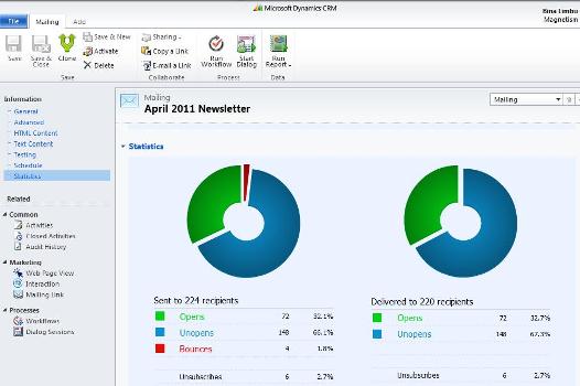 Improving Sales with tracked leads in Microsoft Dynamics CRM 2011 ...