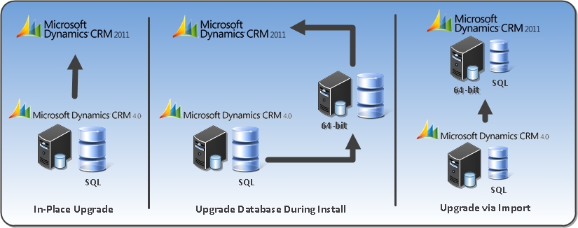 Microsoft Dynamics CRM 4.0 Upgrade Paths to Microsoft Dynamics CRM 2011 ...