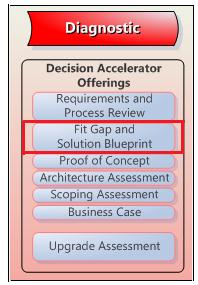 Diagnostic Phase – First Step towards Project Success | Magnetism ...