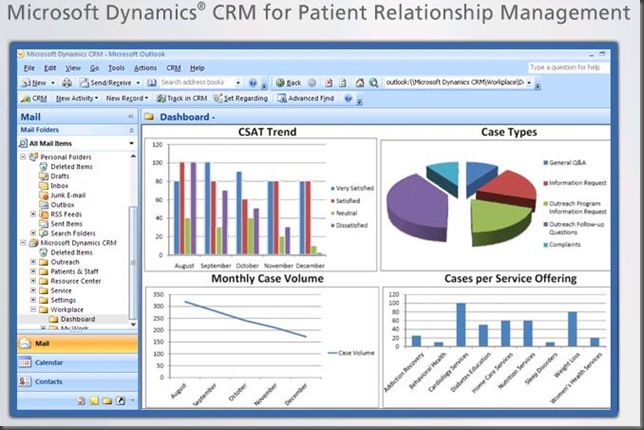 Microsoft Dynamics CRM for Healthcare Organisations | Magnetism ...