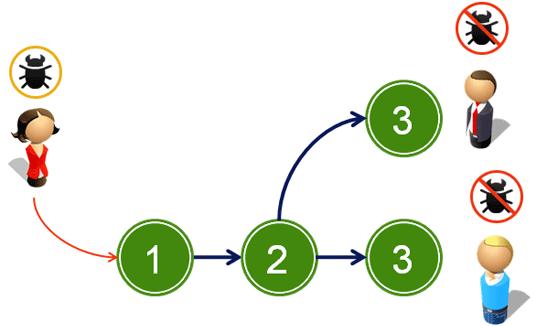 The Case Resolution Process in Dynamics CRM 2011 | Magnetism Solutions ...