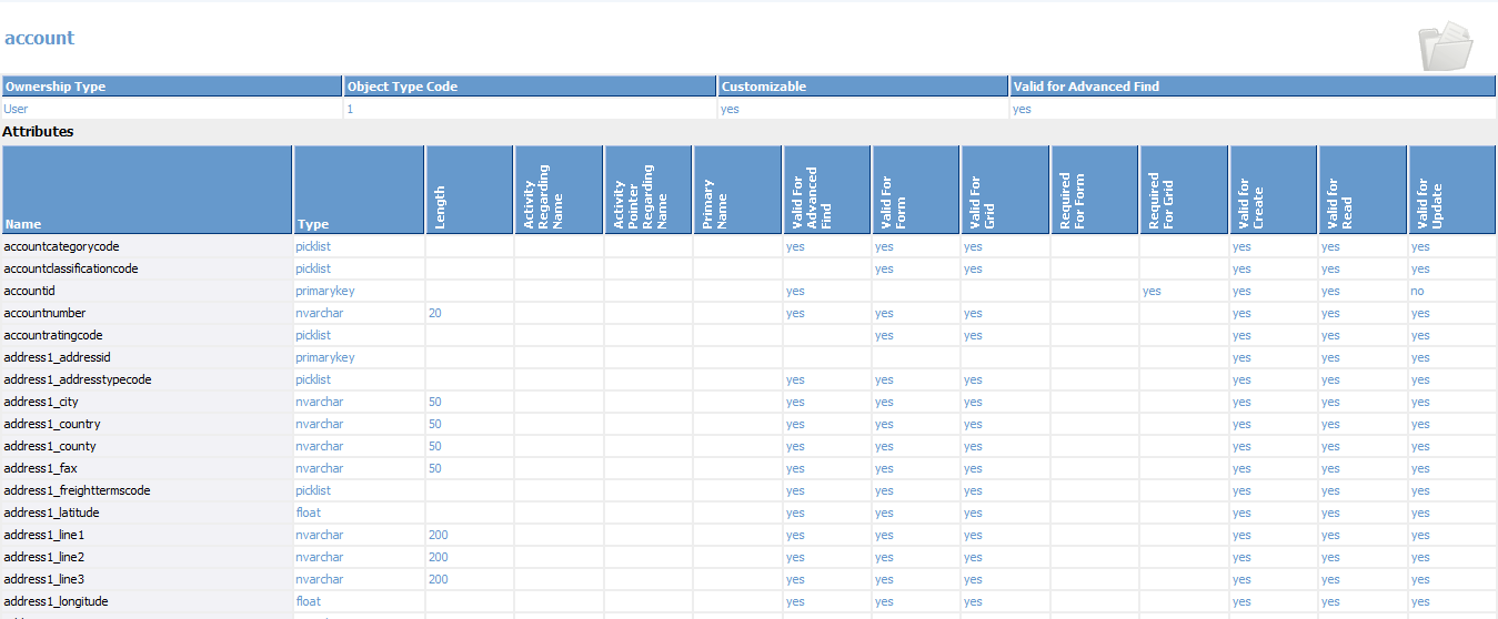 Defining a Lookup box in Dynamics CRM 4.0 | Magnetism Solutions | NZ ...