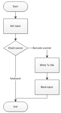 Dynamics CRM Barcode Scanner Integration – Attempt 1 | Magnetism ...