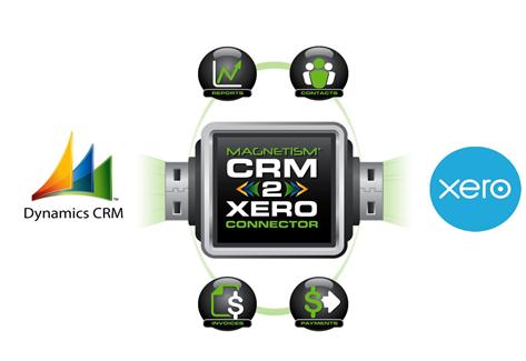 Microsoft Dynamics CRM to Xero Connector | Magnetism Solutions | NZ ...
