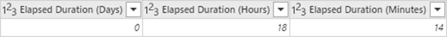 Power BI Using Power Query To Calculate Duration Magnetism Solutions NZ Auckland 