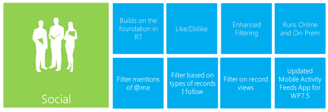 Microsoft Dynamics CRM R8 Social Activity Feed Enhancements | Magnetism ...