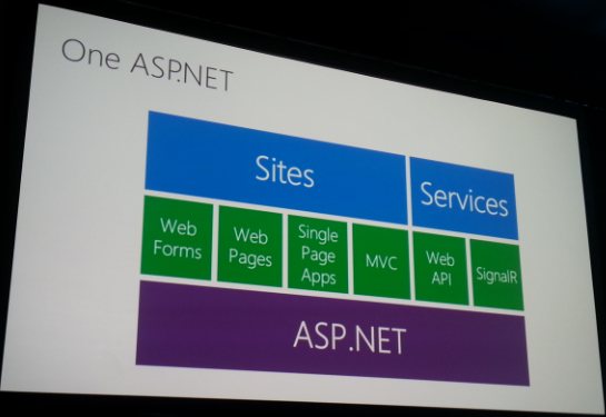 One ASP.NET in Visual Studio 2013 | Magnetism Solutions | NZ (Auckland, Wellington, Christchurch ...